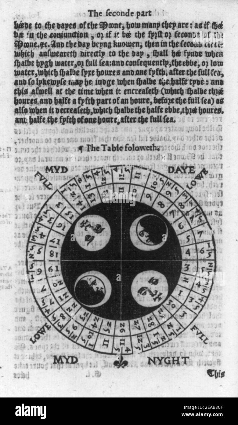 Navigational charts & designs- Phases of the moon Stock Photo - Alamy