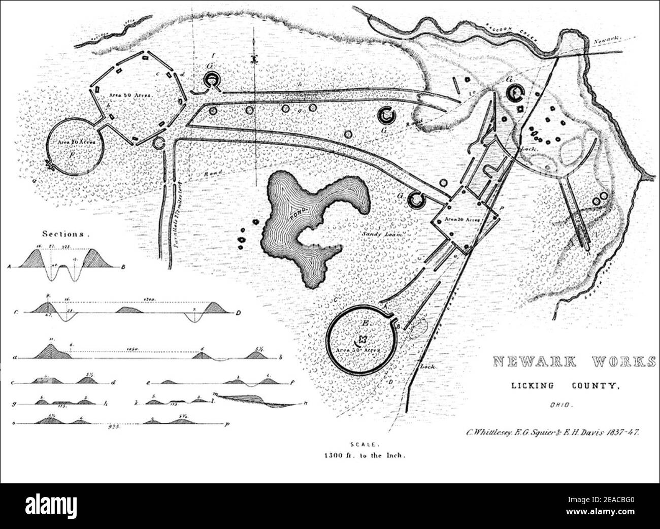 Newark Works Squier and Davis Plate XXV Stock Photo - Alamy