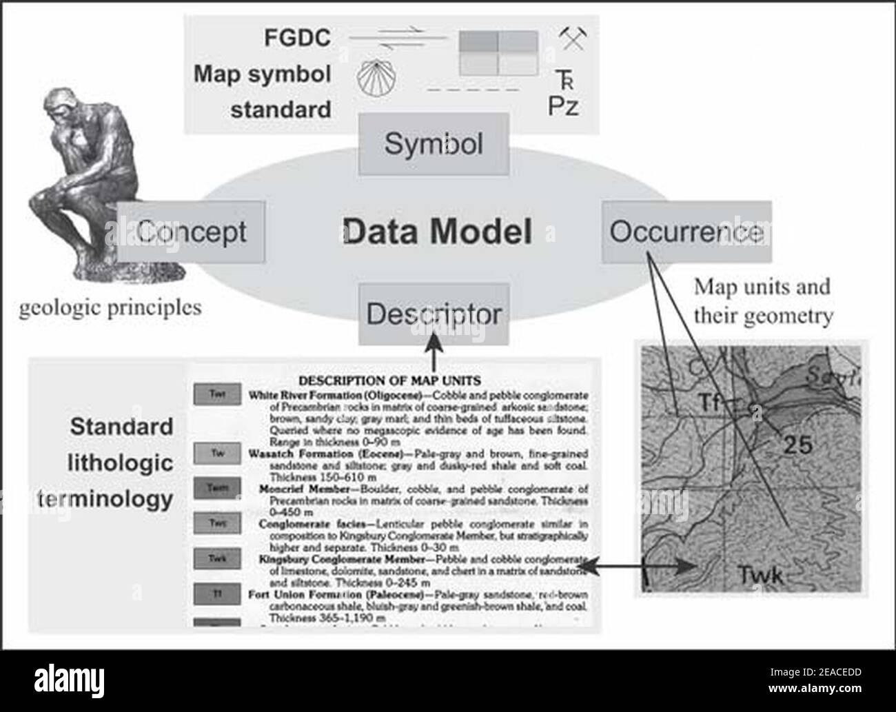 NGMDB data model application Stock Photo - Alamy