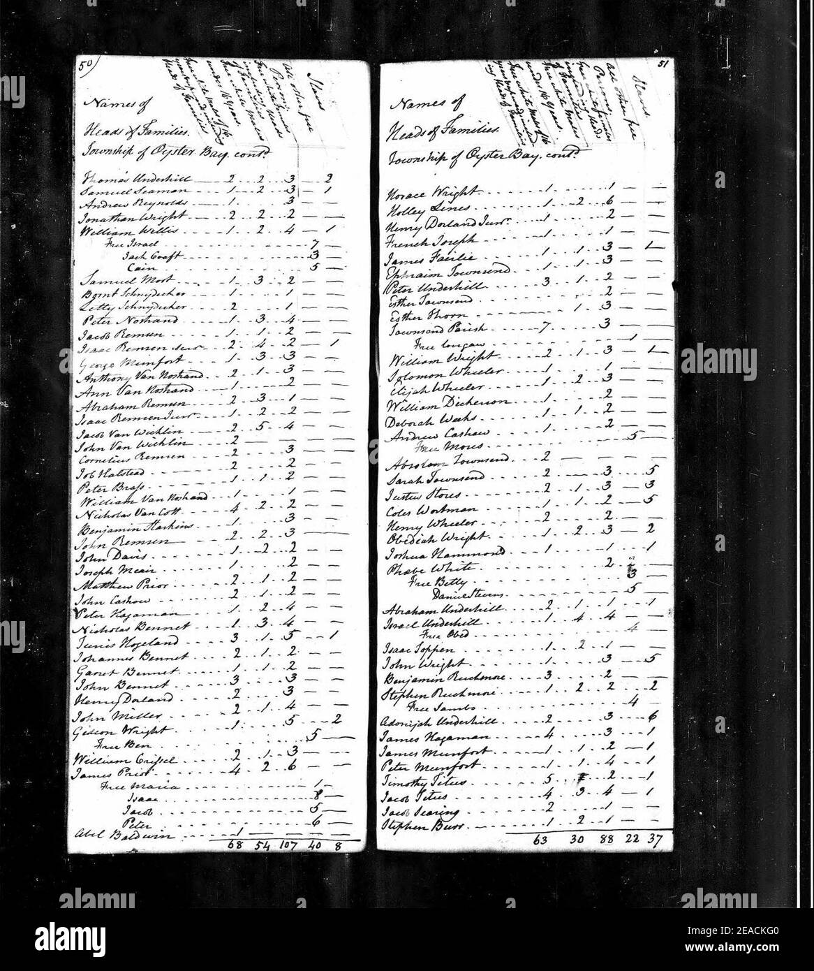 1790 census hi-res stock photography and images - Alamy