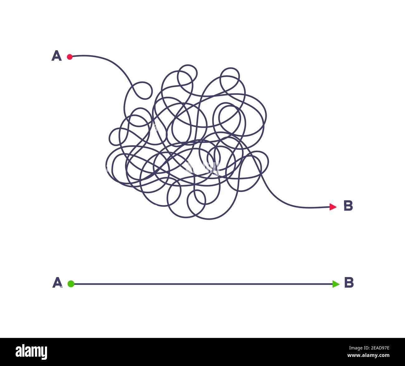 Complex and easy simple way from point A to B vector illustration ...