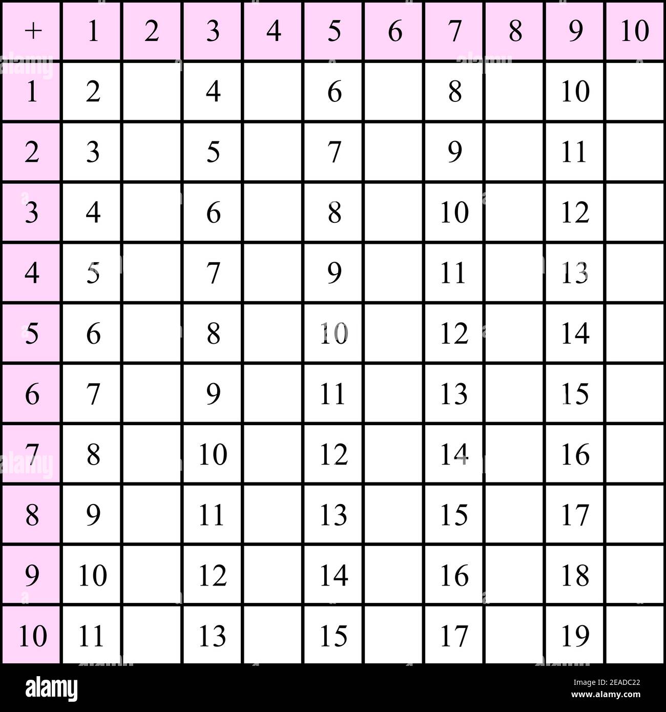 Math Tables High Resolution Stock Photography and Images - Alamy