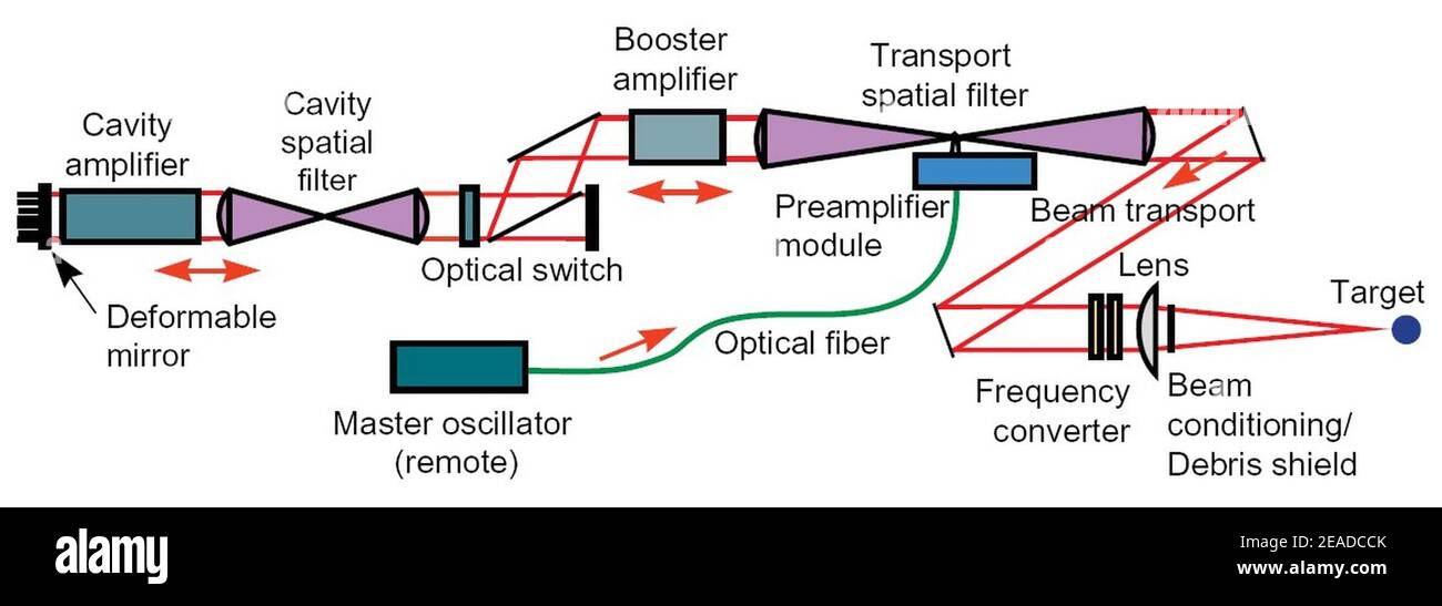 Nif Cut Out Stock Images & Pictures - Alamy