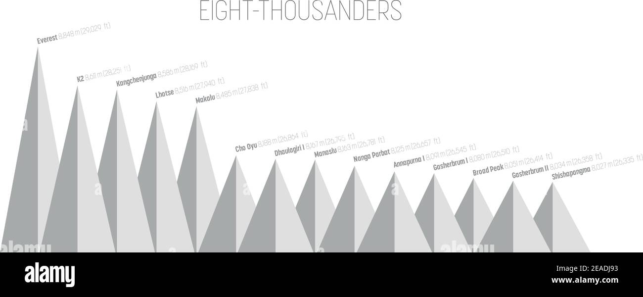 Eight-thousanders infographic chart. World highest mountains in ...