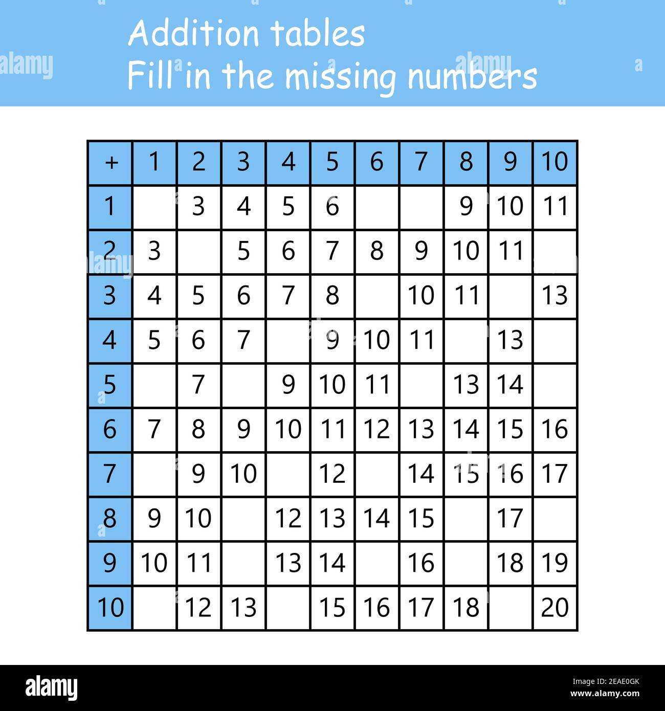 Addition tables. Fill in the missing numbers. Logic game. Poster for ...