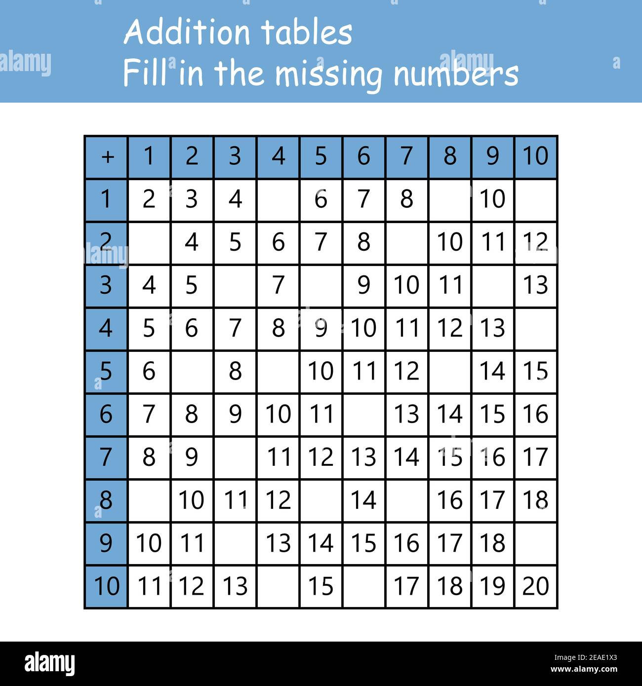 Addition tables. Fill in the missing numbers. Logic game. Poster for ...