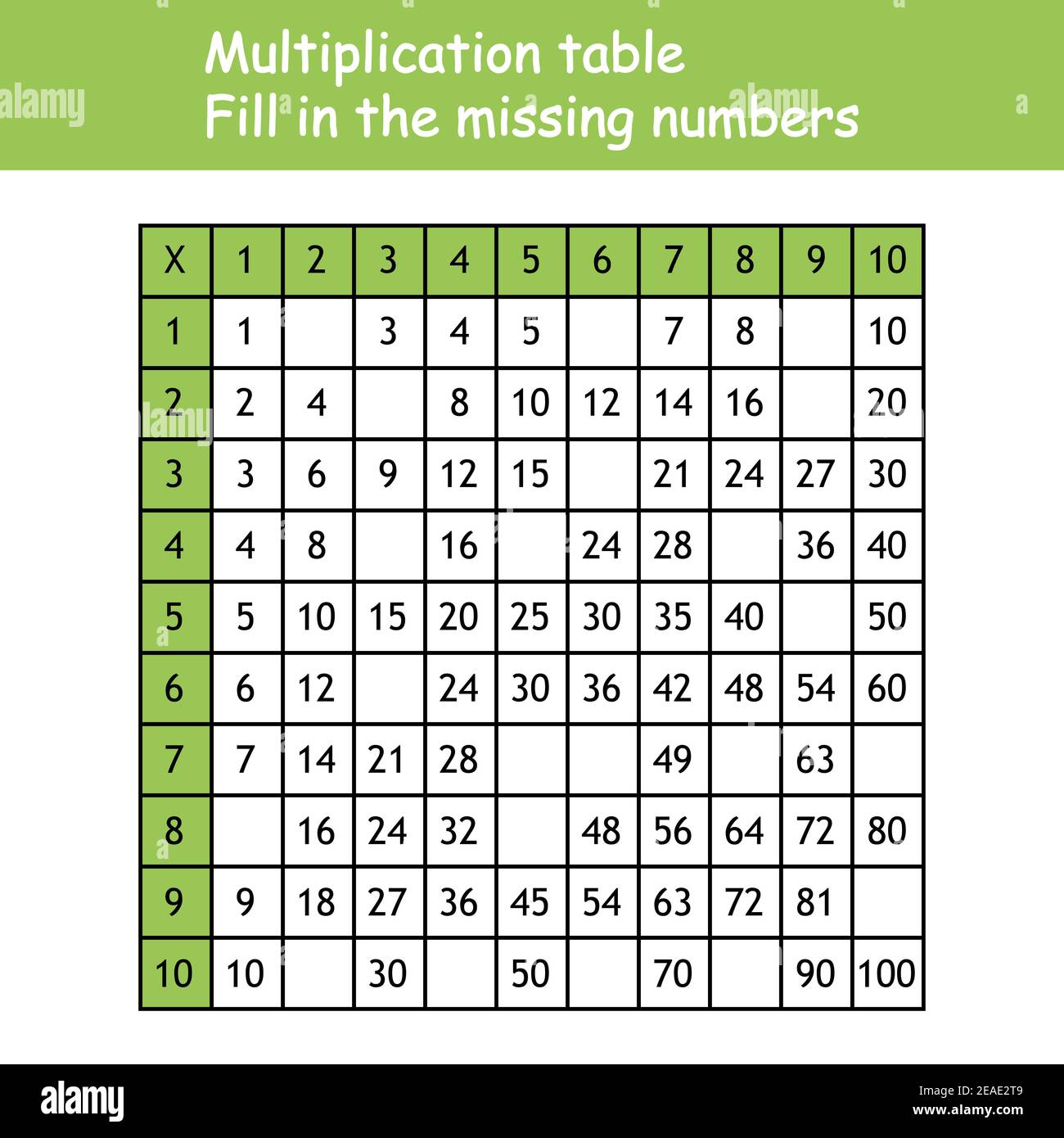 Multiplication Table Missing Numbers Multiplication Table Missing Numbers