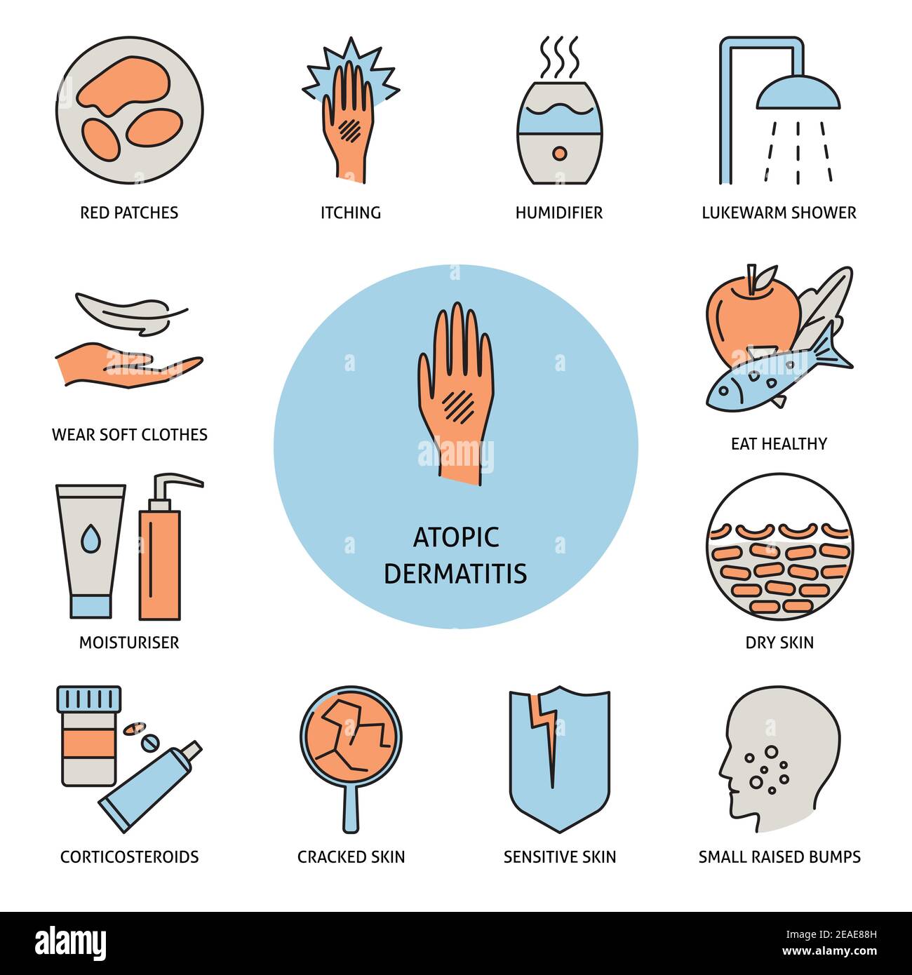 Atopic Dermatitis Relief