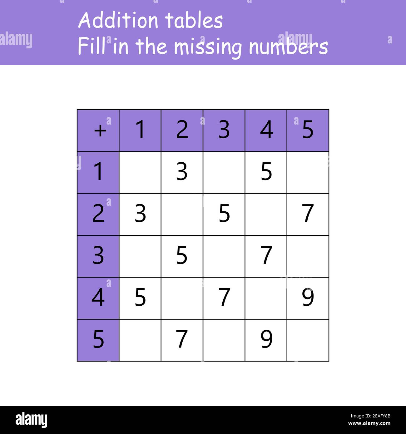 Addition tables. Fill in the missing numbers. Logic game. Poster for ...