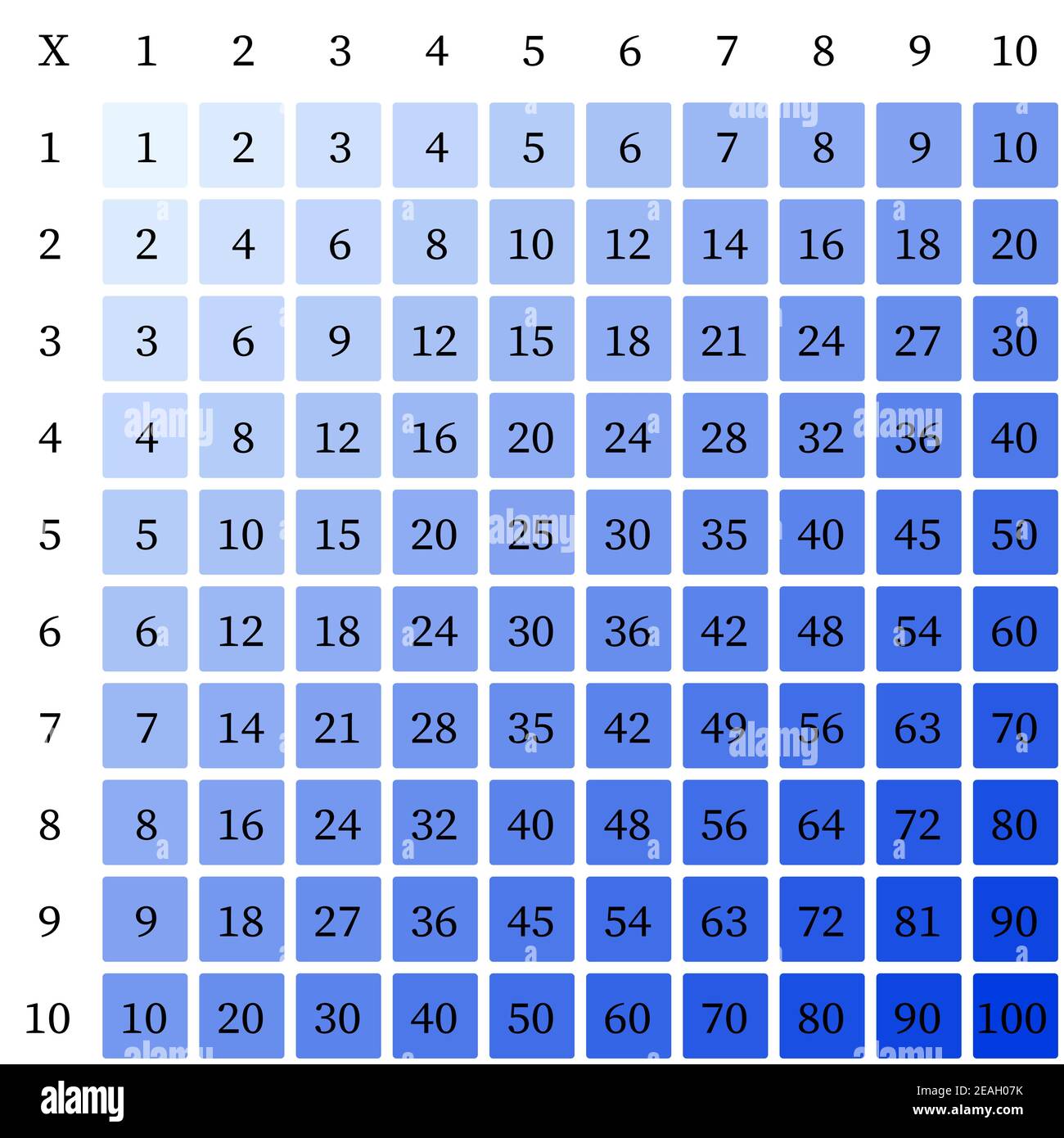 Multiplication Square. School vector illustration with colorful cubes ...