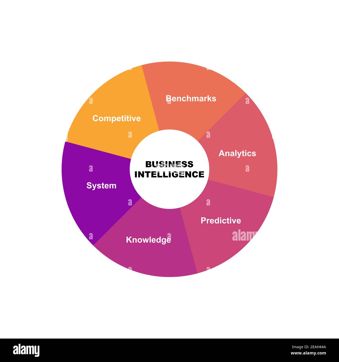 Business intelligence dashboard Cut Out Stock Images & Pictures - Alamy
