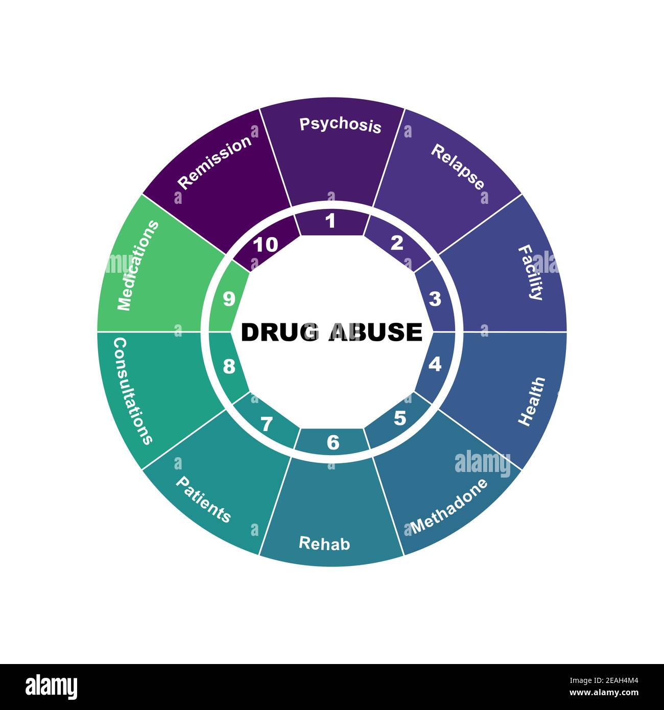 Addict methadone Stock Vector Images - Alamy