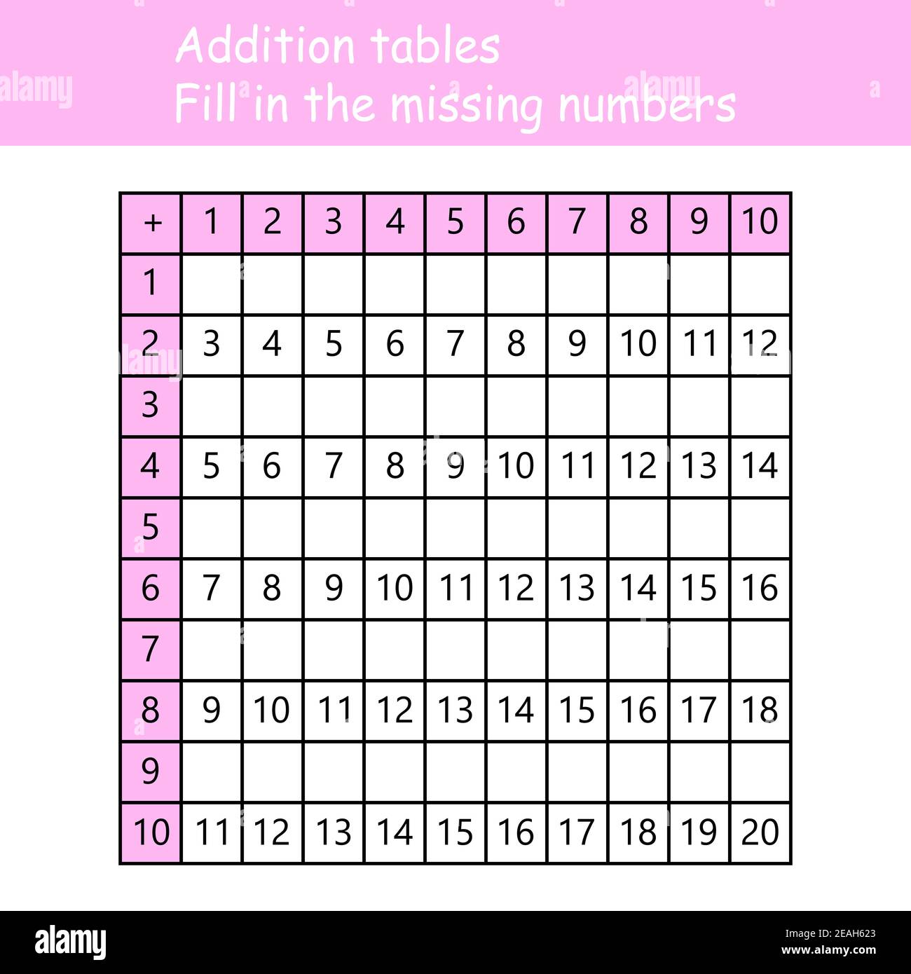 Addition tables. Fill in the missing numbers. Logic game. Poster for ...
