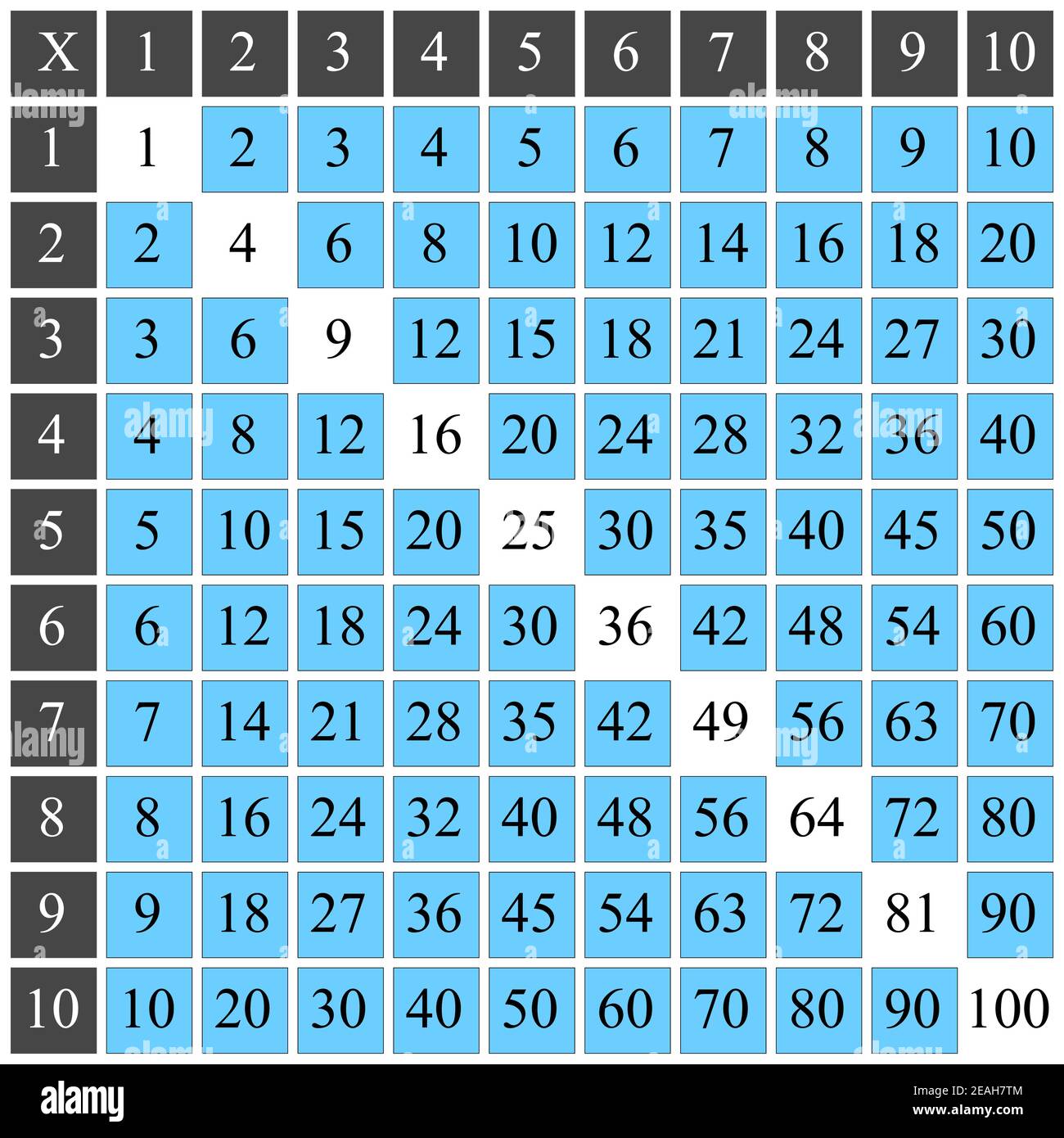 Multiplication Square. School vector illustration with colorful cubes ...