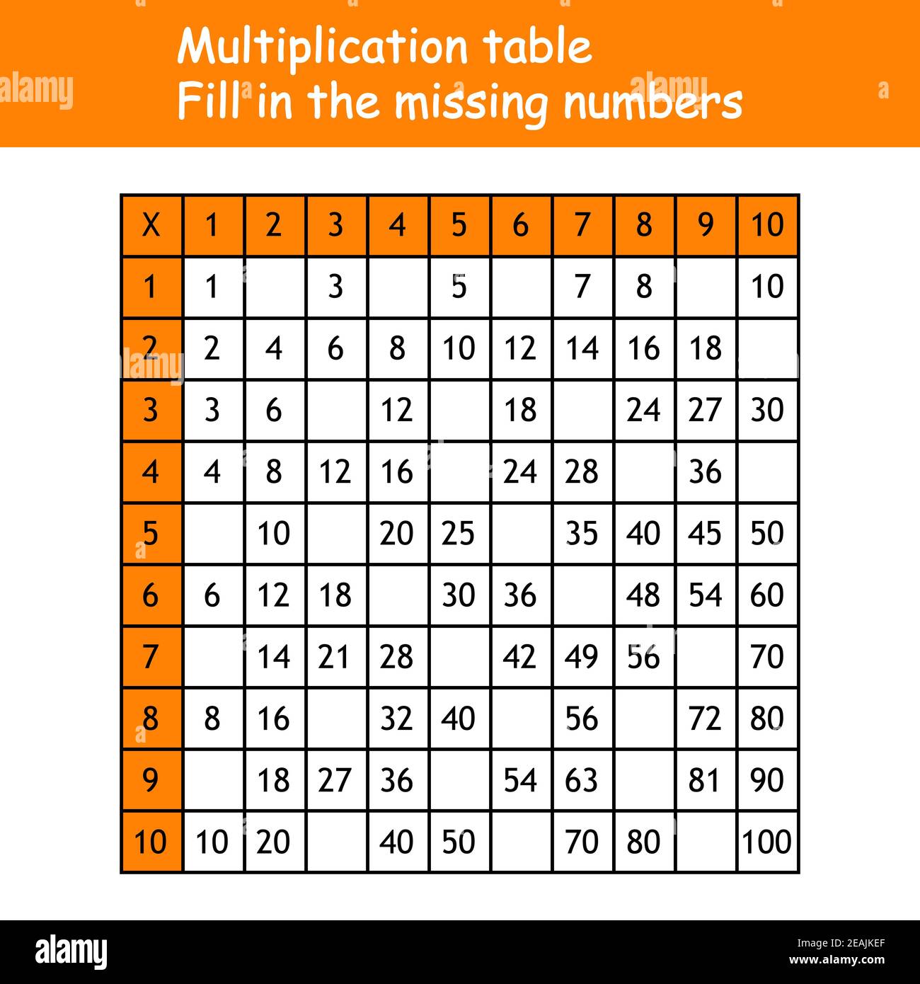 Multiplication Tables High Resolution Stock Photography and Images - Alamy