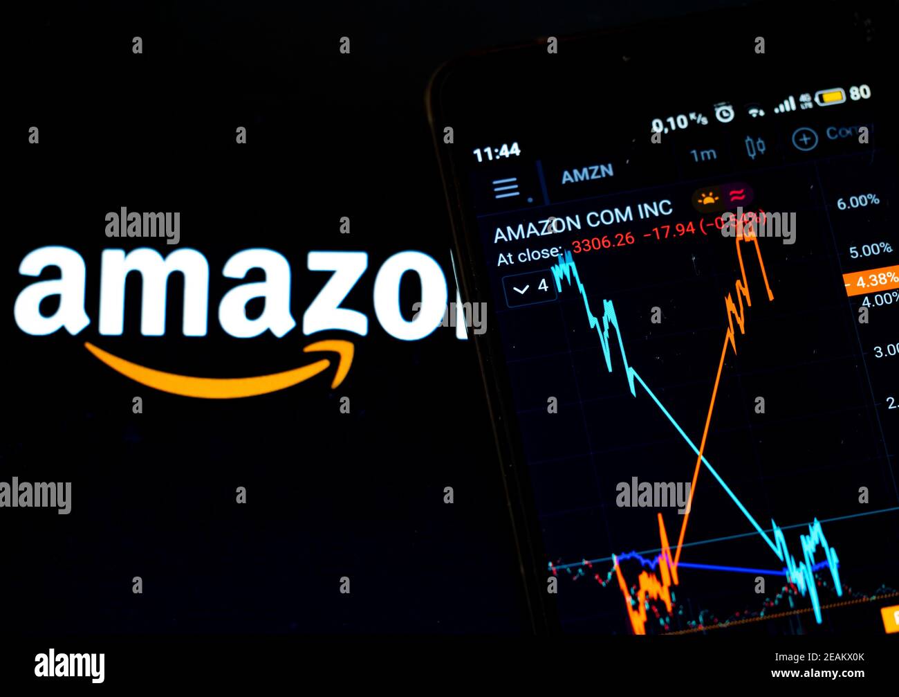 In this photo illustration the stock market information of Amazon ...