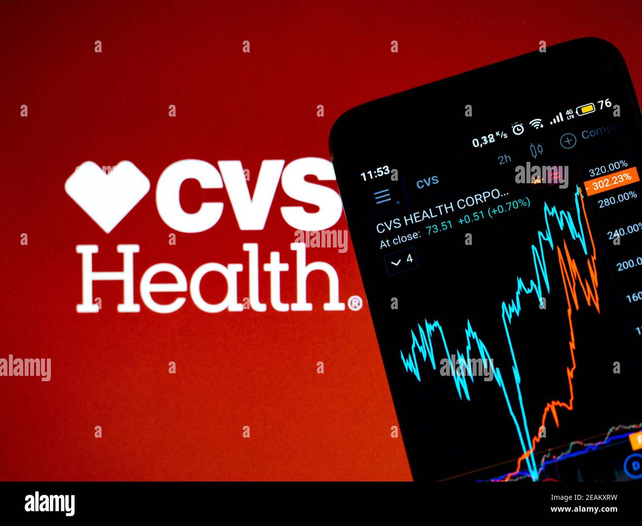 In this photo illustration the stock market information of CVS Health ...