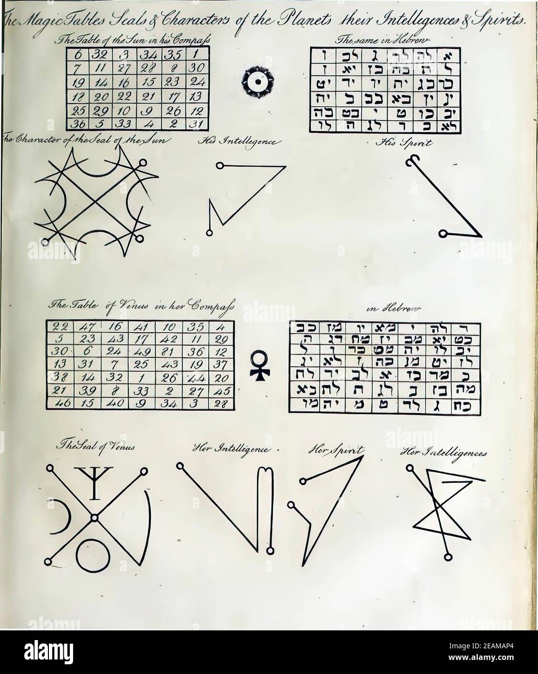 Illustration of kabbalah in an ancient alchemy text Stock Photo - Alamy