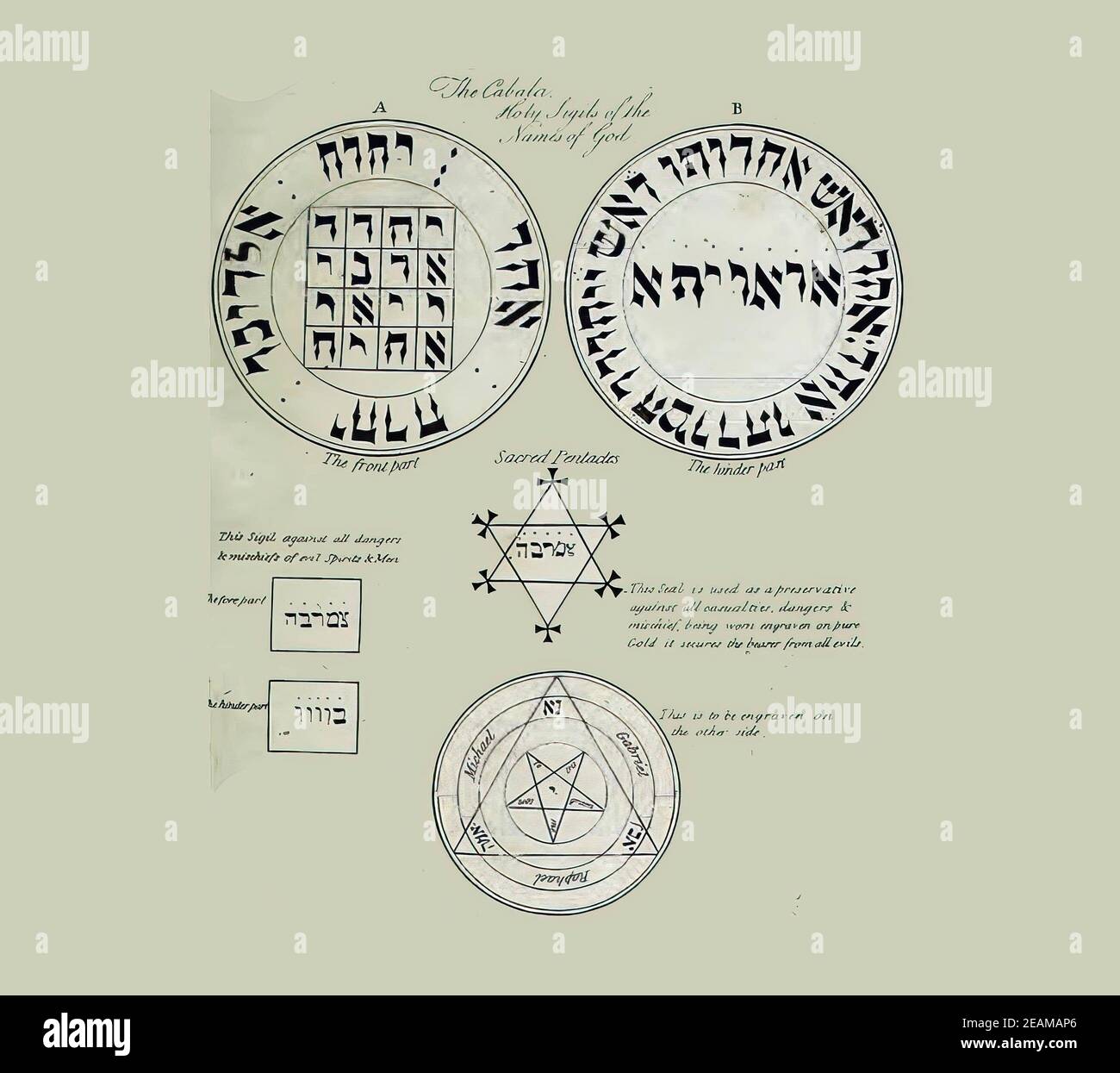 Illustration of kabbalah in an ancient alchemy text Stock Photo - Alamy