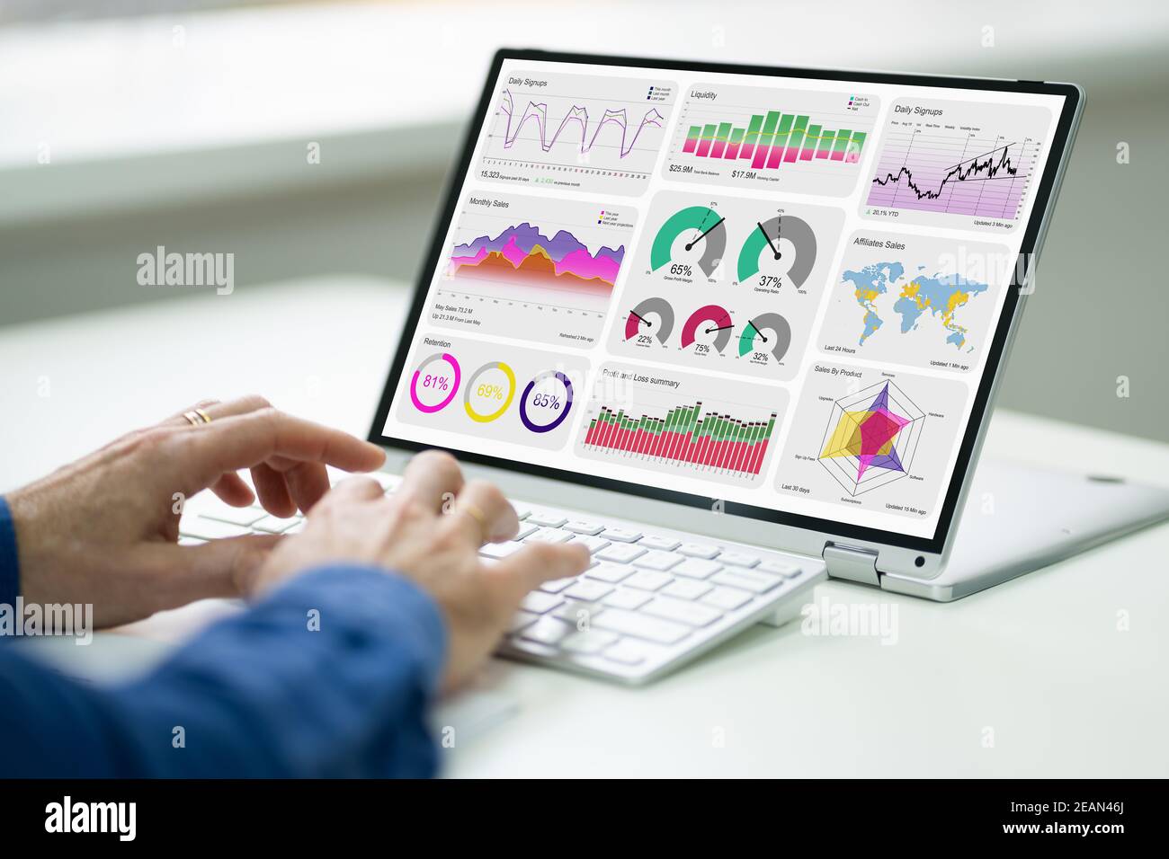 KPI Analytics Dashboard With Graphs Stock Photo - Alamy KPI Analytics Dashboard With Graphs Stock Photo - Alamy