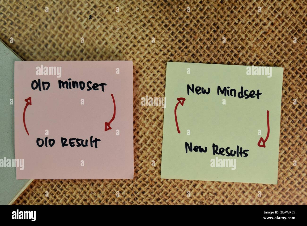 Old Mindset - Old Result and New Mindset - New Results write on sticky ...