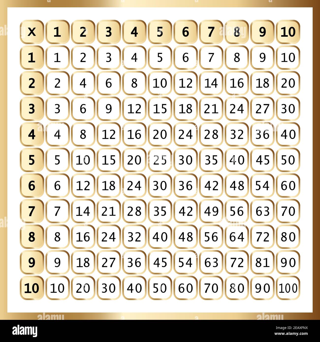 Multiplication Square. School vector illustration with colorful cubes ...