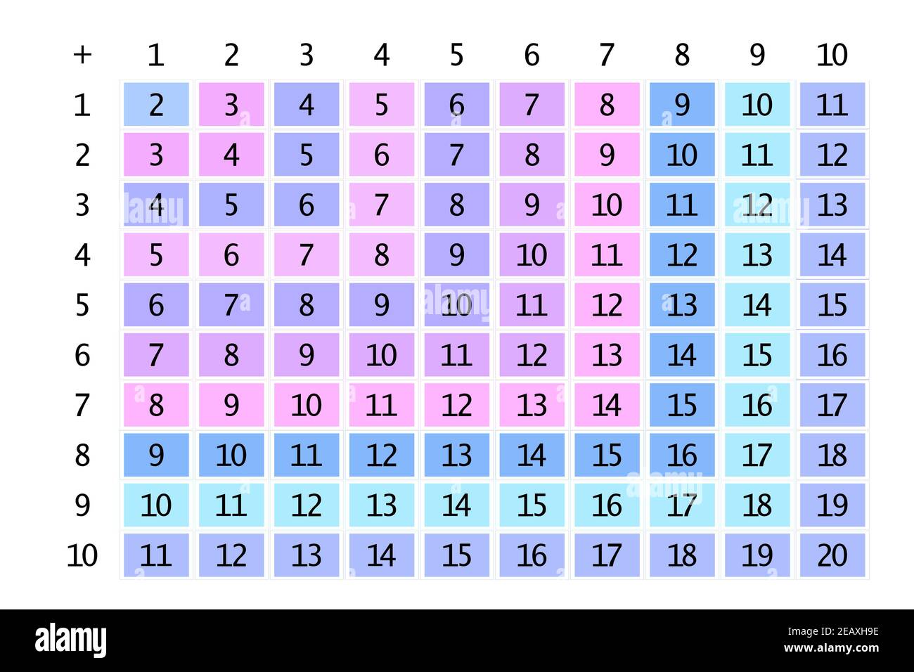 Addition tables. School vector illustration with colorful cubes on ...