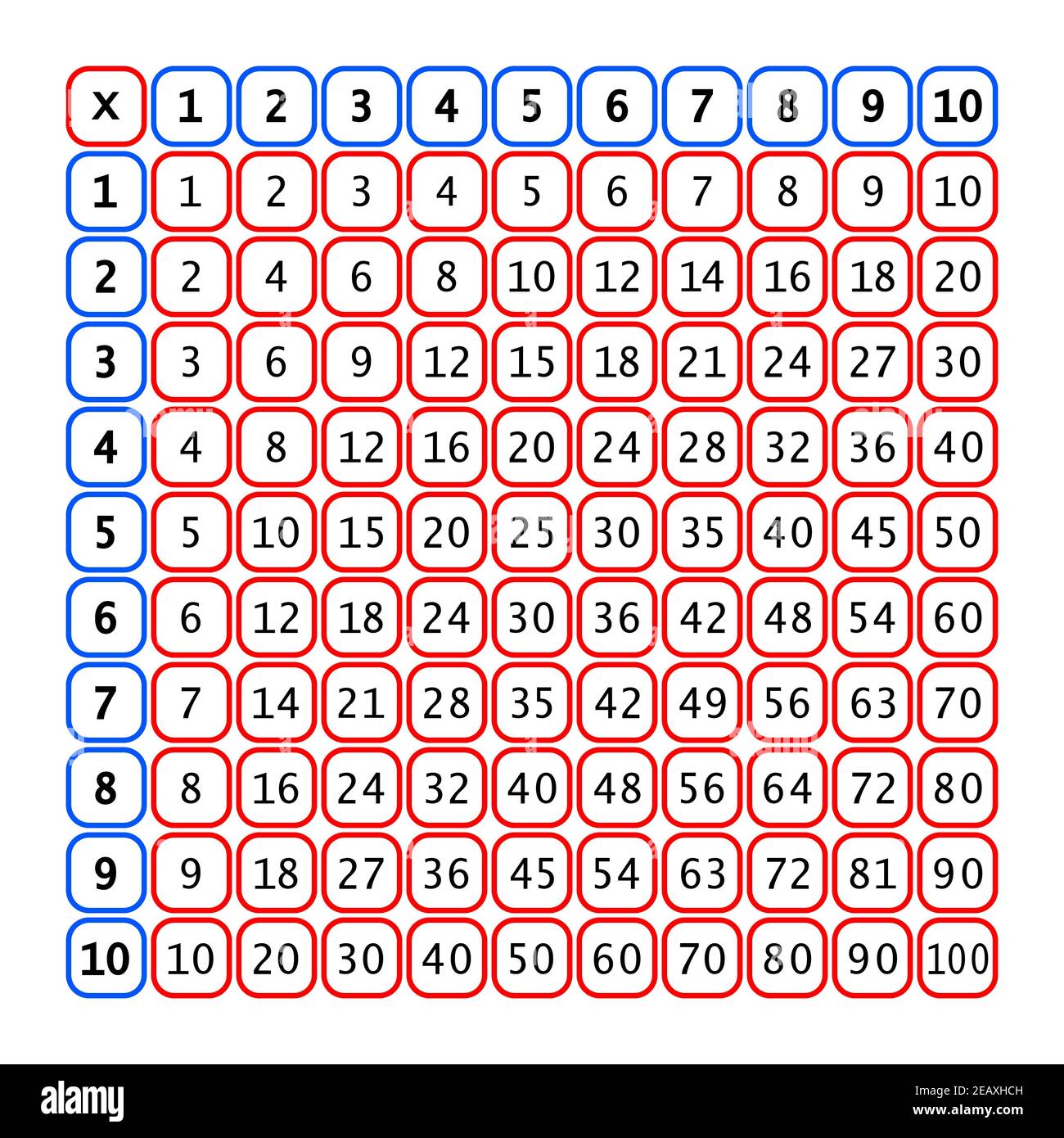 Multiplication Square. School vector illustration with colorful cubes ...