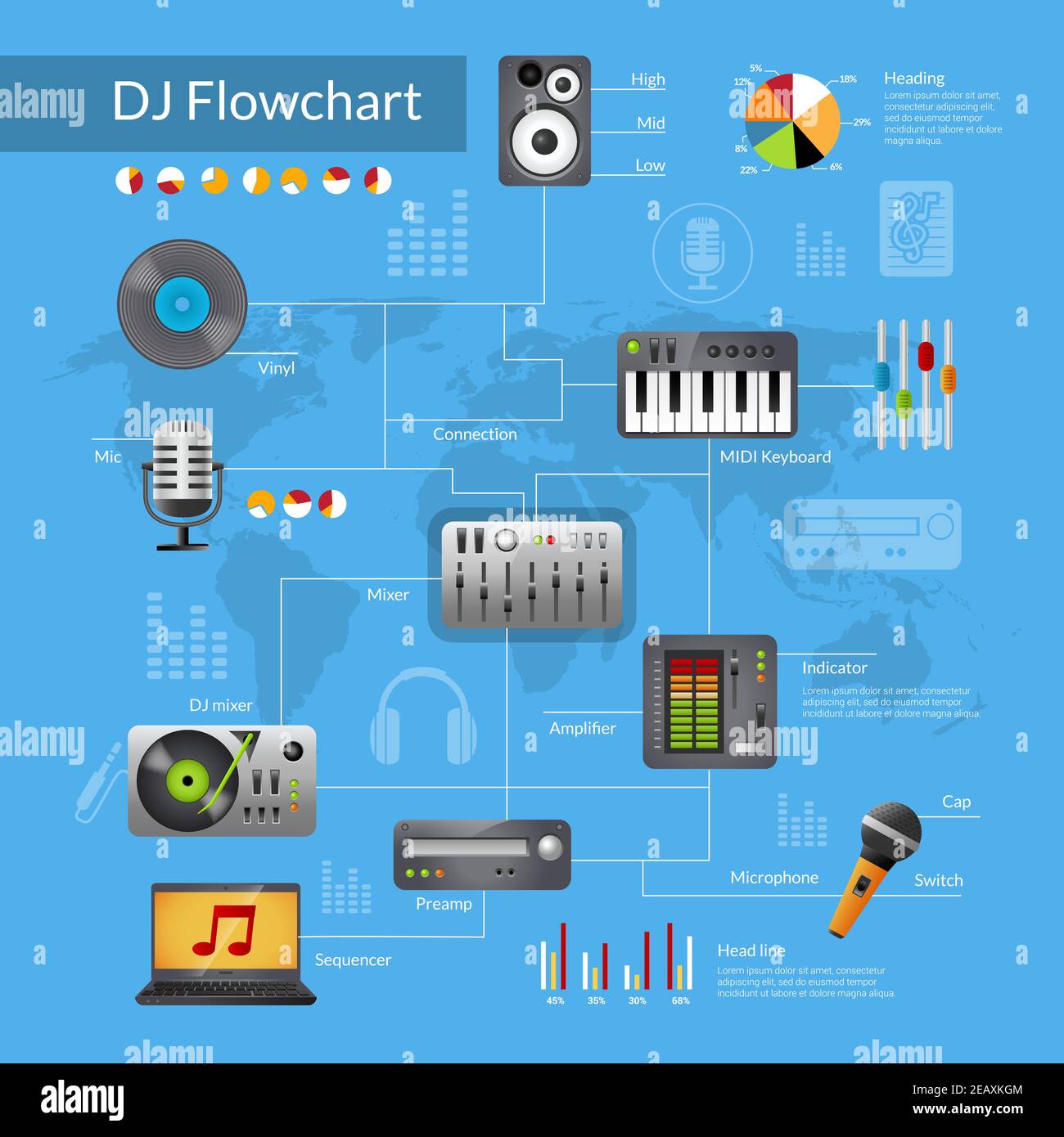 Dj equipment flowchart with music and audio technologies symbols and ...