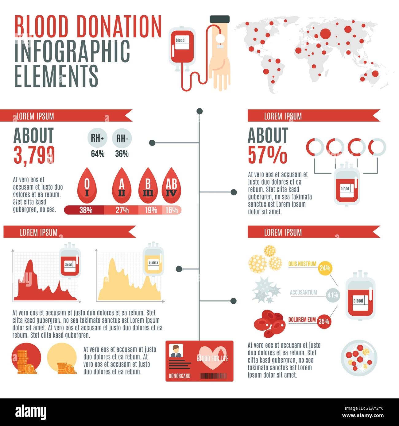 Blood donor infographic set with donation and transfusion symbols and ...