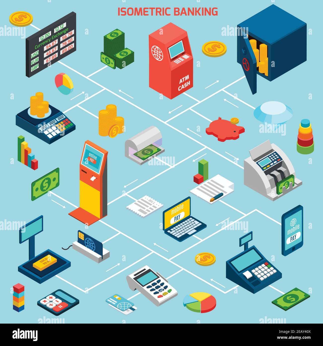 Isometric banking flowchart with cash machines and arrows vector ...