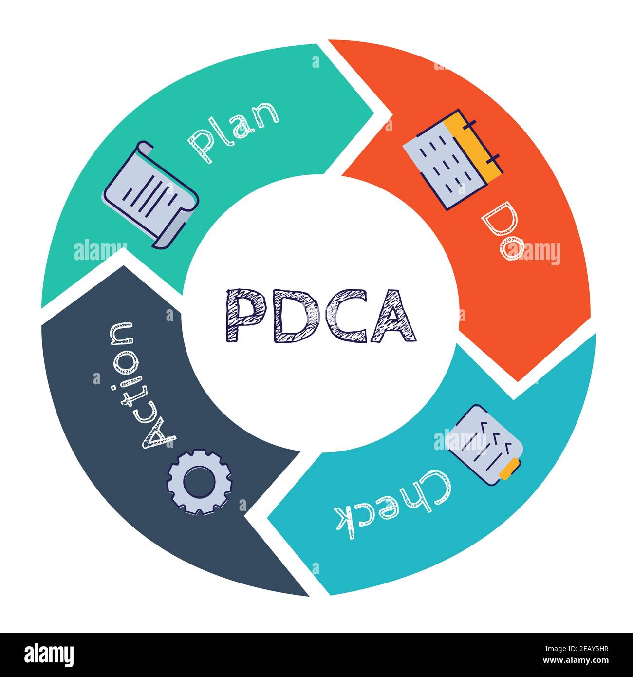 Pdca Logo Quality Cycle Pdca Plan Do Check Act Hand Drawn Icon Concept
