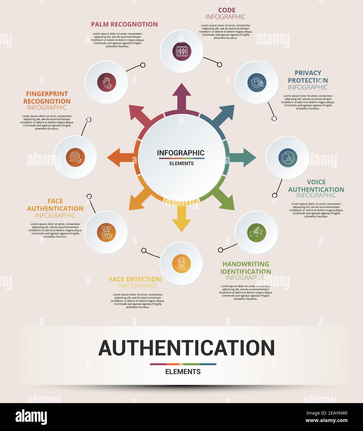 Infographic Authentication template. Icons in different colors. Include Code, Palm Recognotion ...
