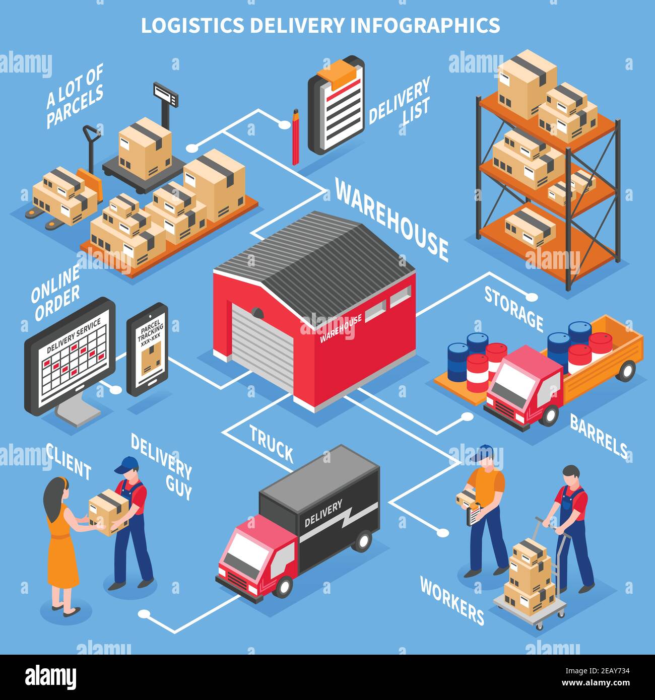 Logistics and delivery infographics layout with client workers ...