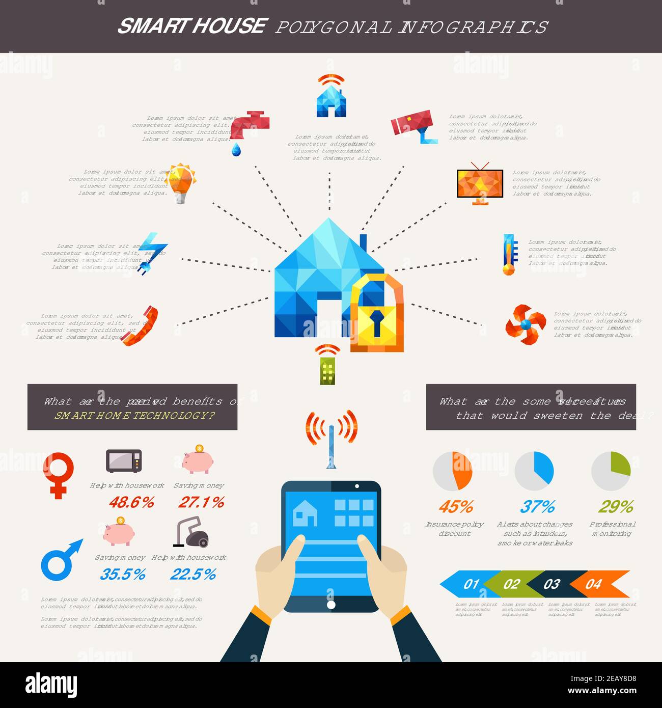 Smart house infographics set with remote control system polygonal icons ...