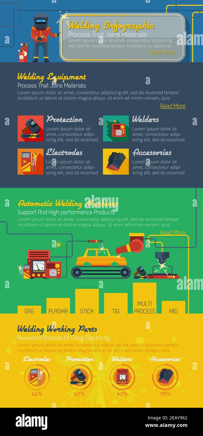 Welder infographics layout with presentation of automatic welding ...