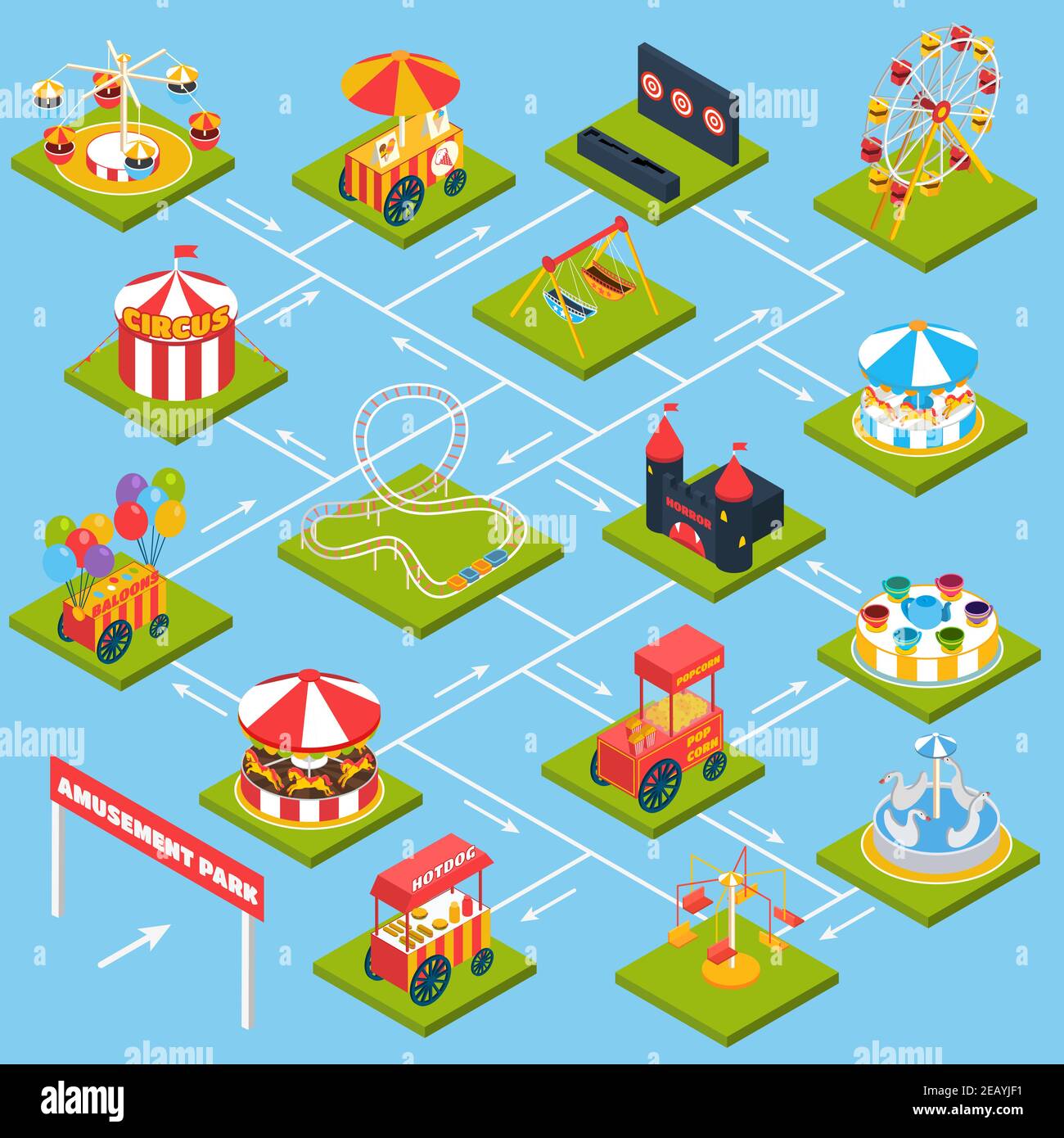 Amusement park flowchart with isometric kids attractions and food ...