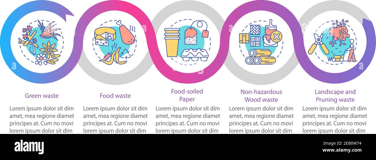 Biodegradable waste vector infographic template Stock Vector Image ...