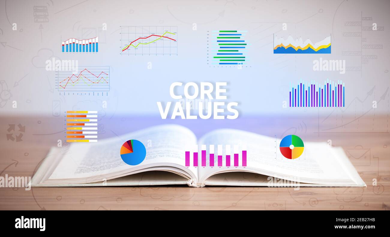 Open book with CORE VALUES inscription, new business concept Stock ...