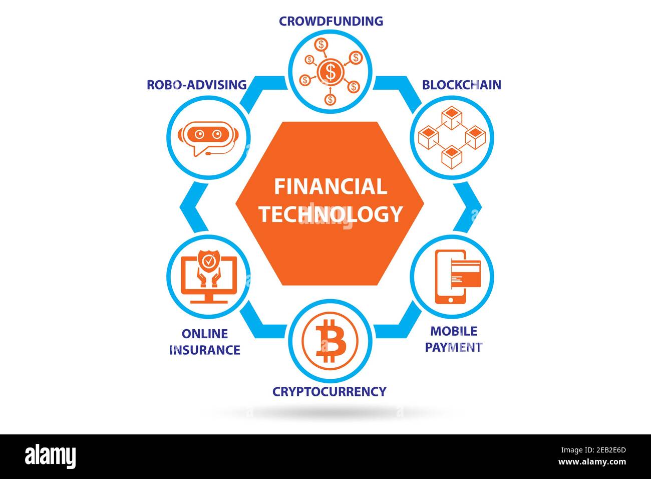 Financial technology concept illustration with the key elements Stock ...