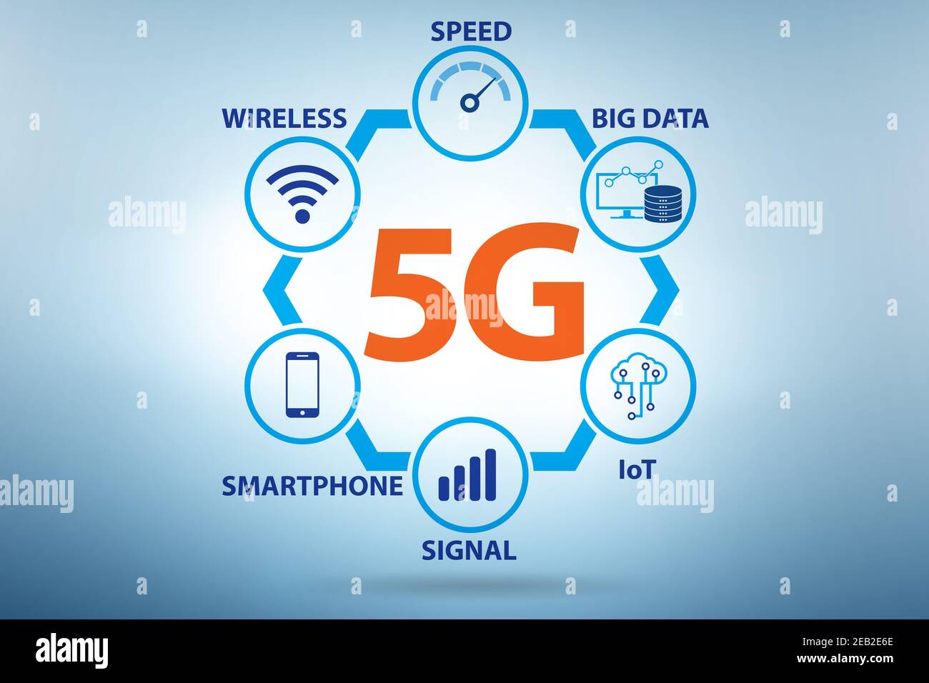 Concept of the 5g fast networks Stock Photo - Alamy