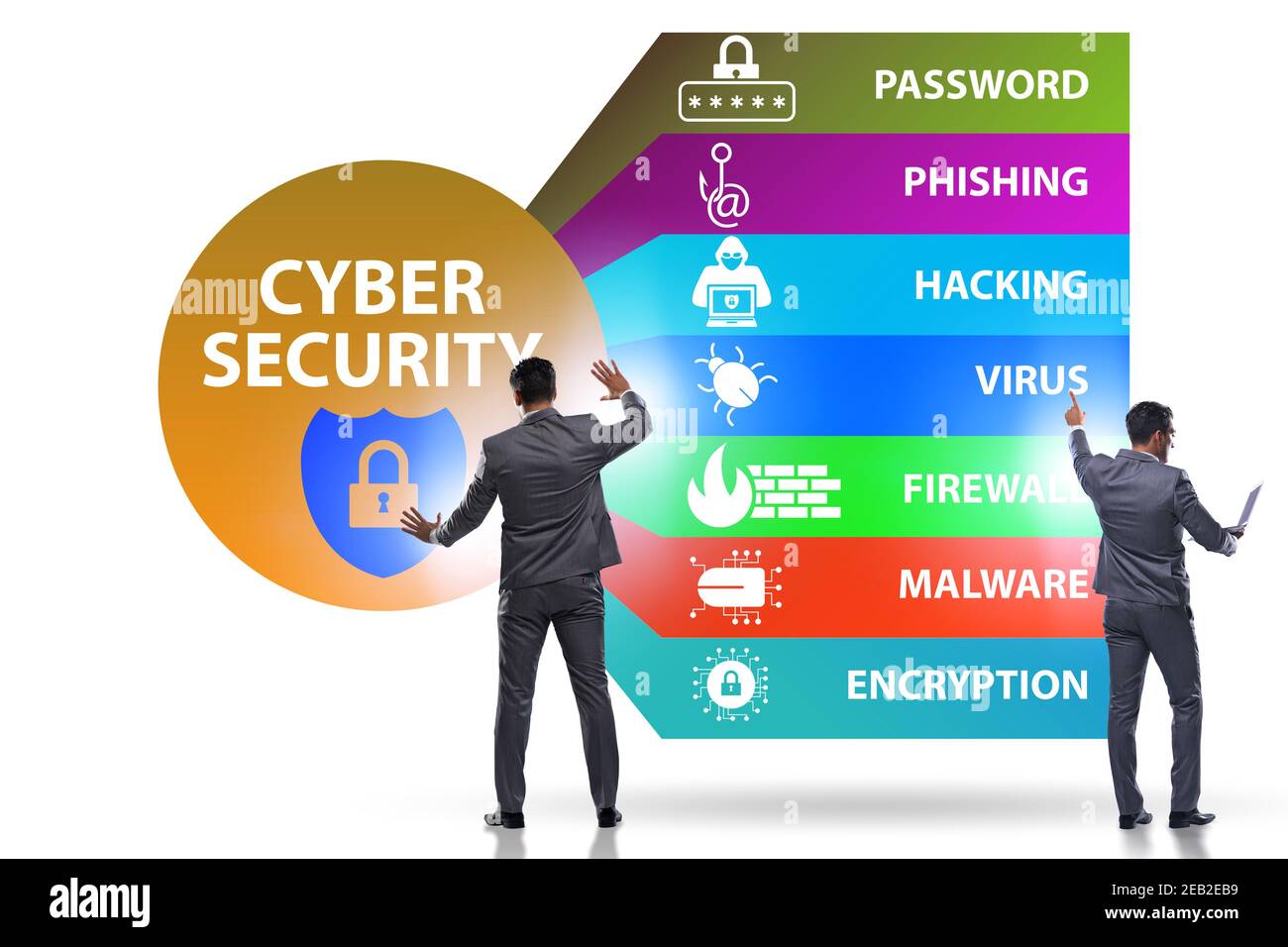 Cybersecurity concept with the key elements Stock Photo - Alamy