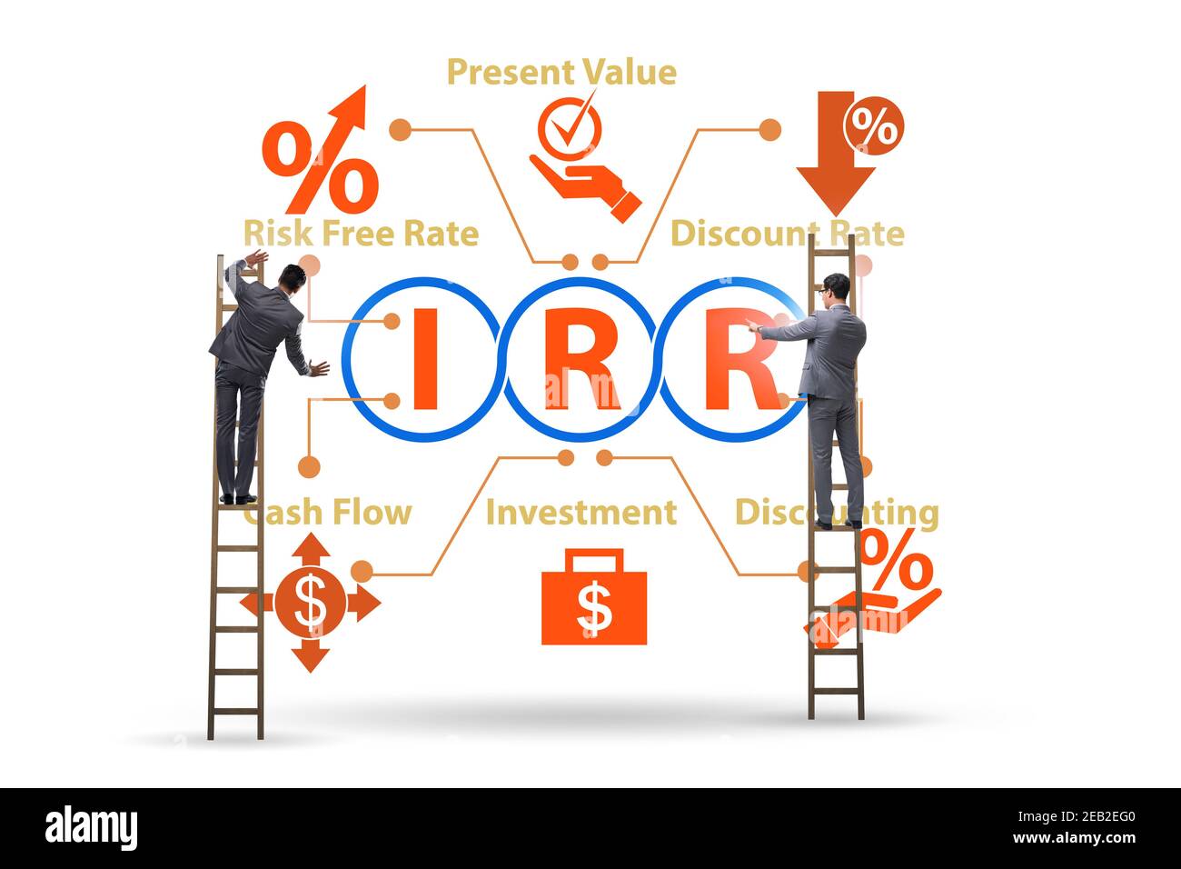 Concept of IRR - Internal Rate of Return in evaluation Stock Photo - Alamy