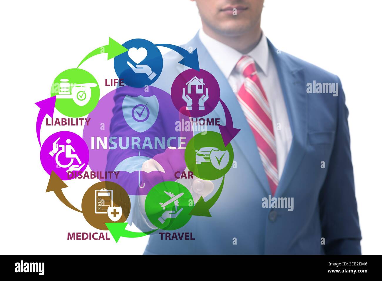 Concept of the various types of insurance Stock Photo - Alamy