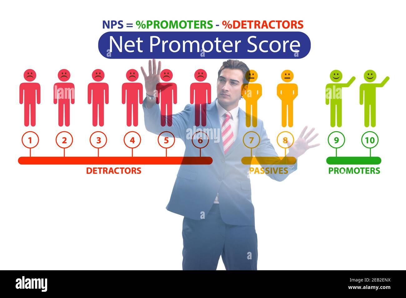 Net Promoter Score NPS concept with the businessman pressing virtual ...