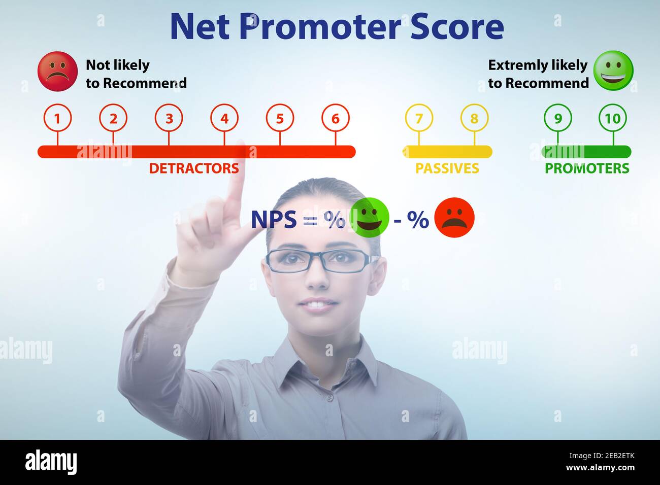 Net Promoter Score NPS concept with the businesswoman pressing virtual ...