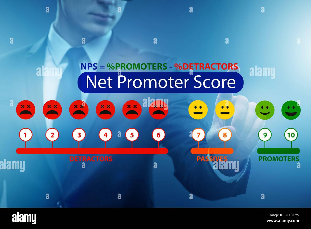 Net Promoter Score NPS concept with the businessman pressing virtual ...