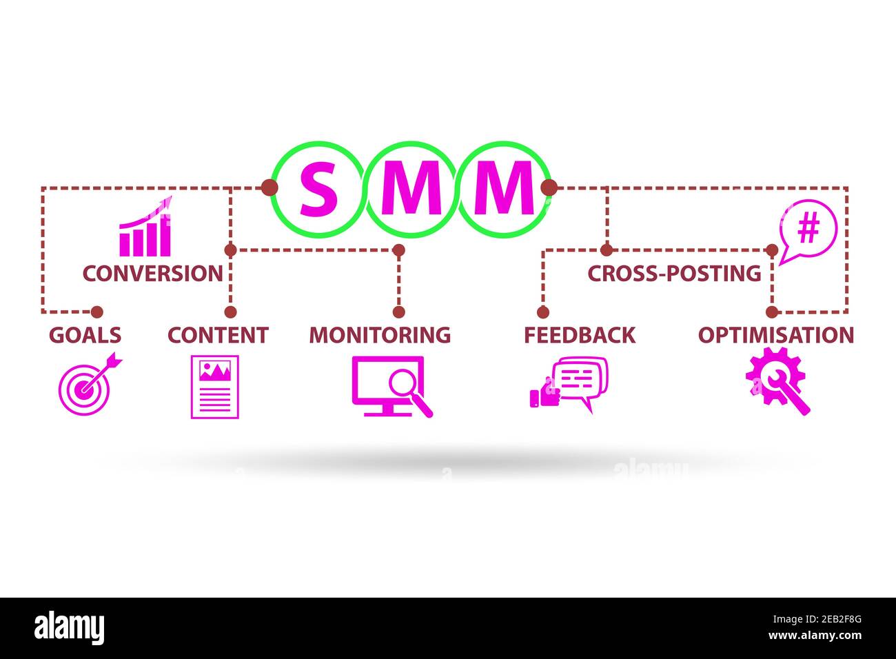 SMM - social media marketing concept illustration Stock Photo - Alamy