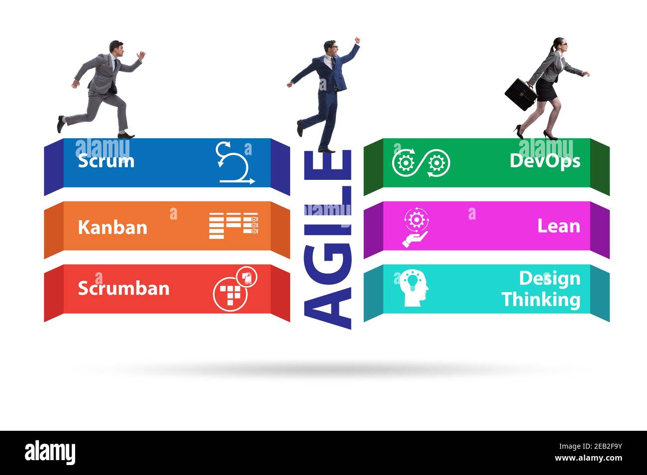 Business people in the various agile methods concept Stock Photo - Alamy