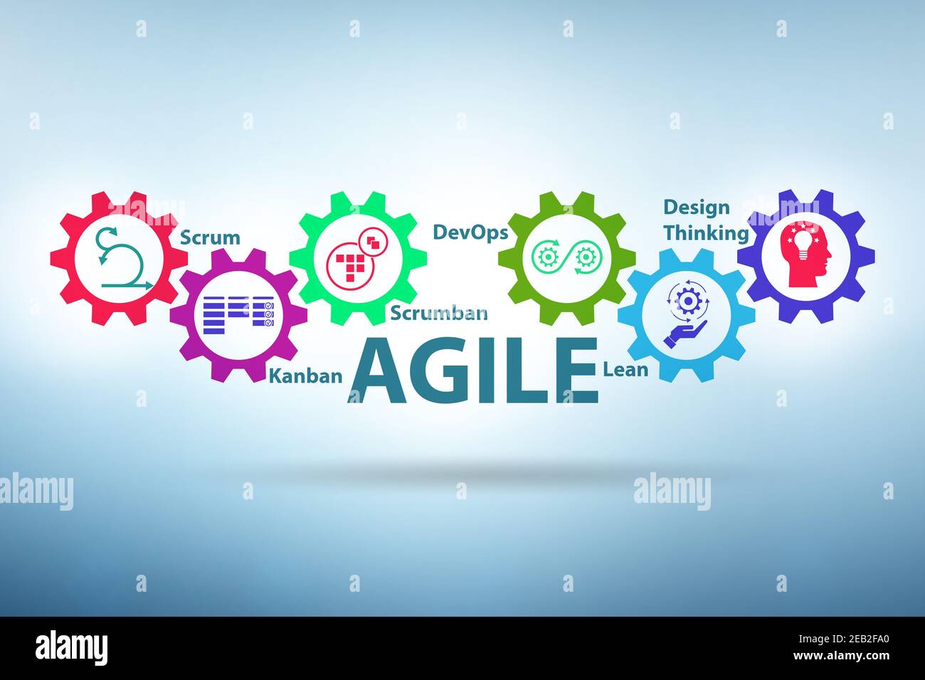 Agile methods summary concept for the business Stock Photo - Alamy